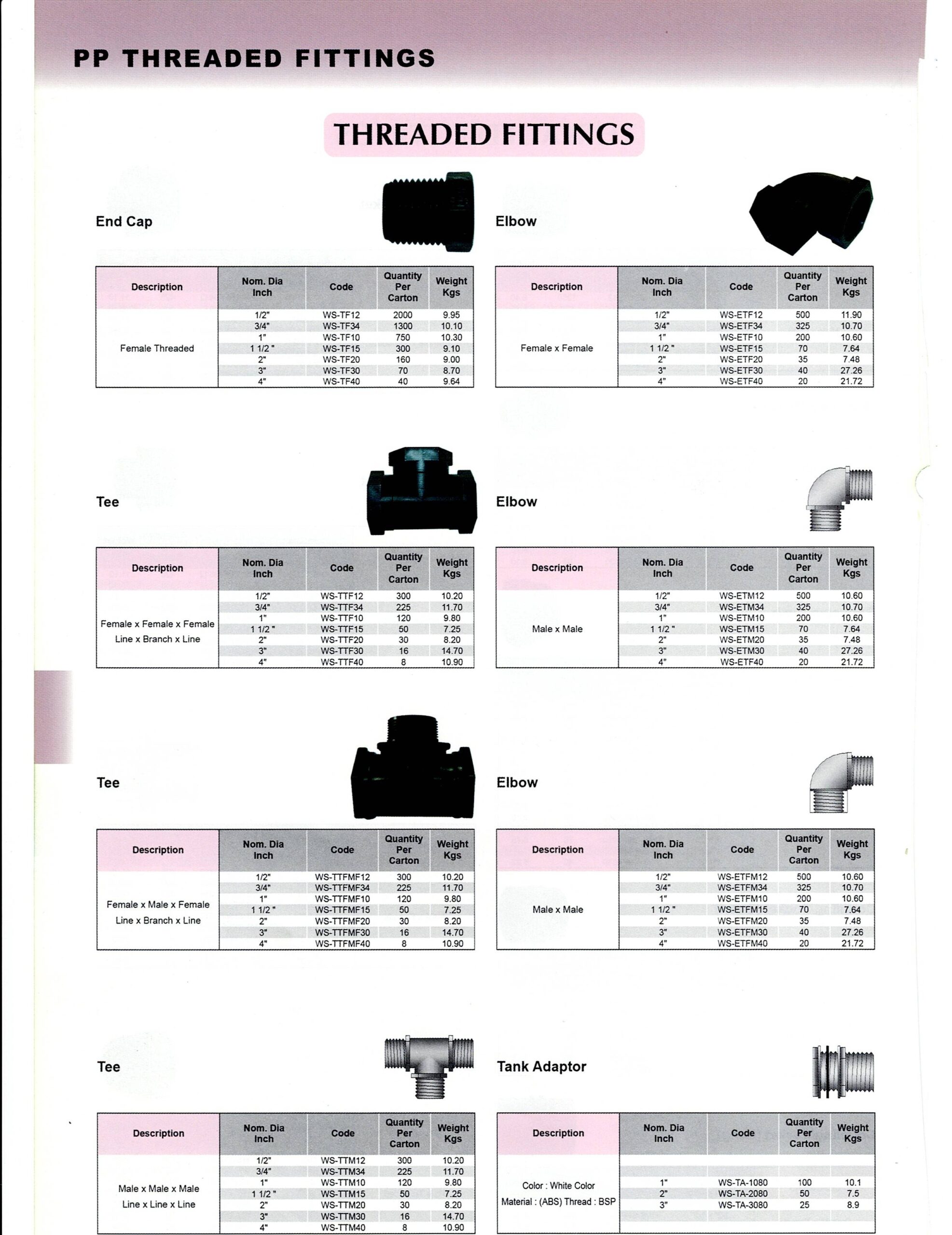 THREADED FITTING TECHNICAL TCE – alwasael JO