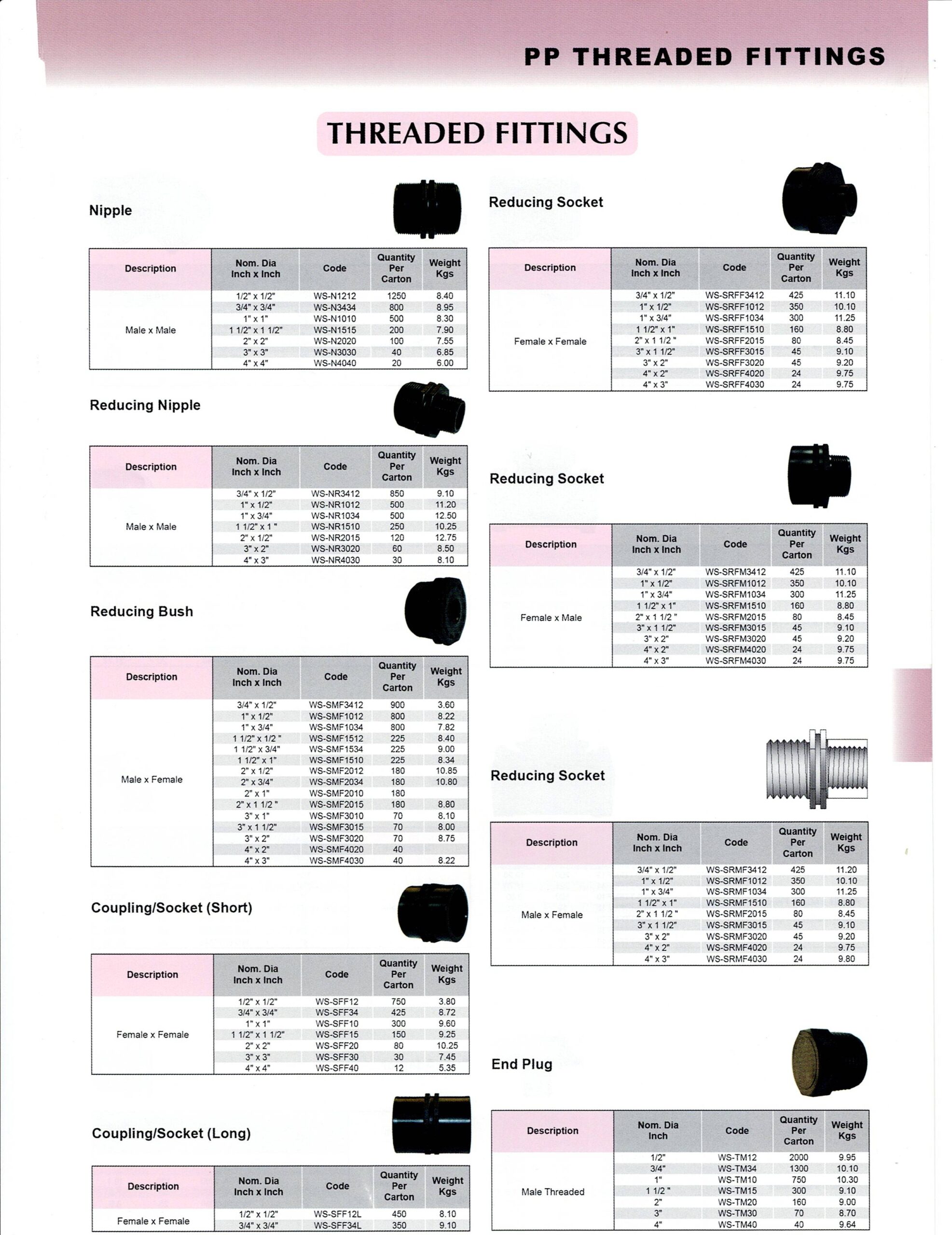 THREADED FITTING TECHNICAL TCE – alwasael JO